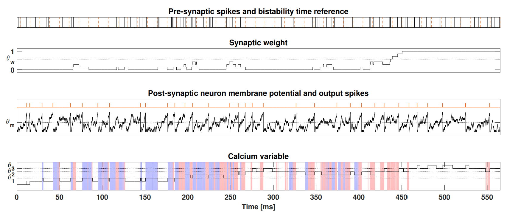 Digital Neuromorphic Hardware Read List Open Neuromorphic 