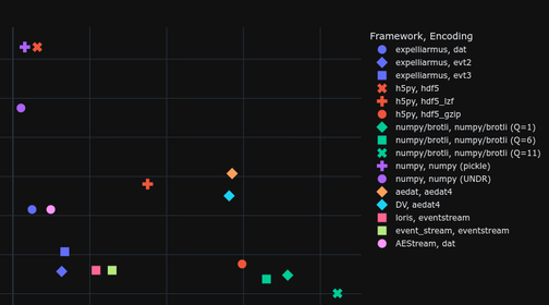 A Look at NeuroGrid (BrainDrop) - Stanford - Neuromorphic Chip - Open ...
